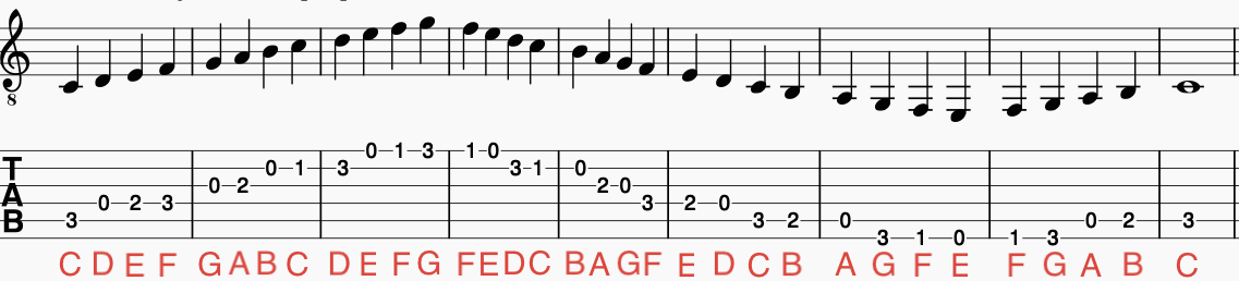 How to Practise the Major Scale