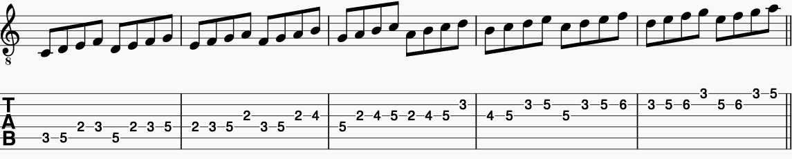 How to Play The Major Scale in EVERY Key